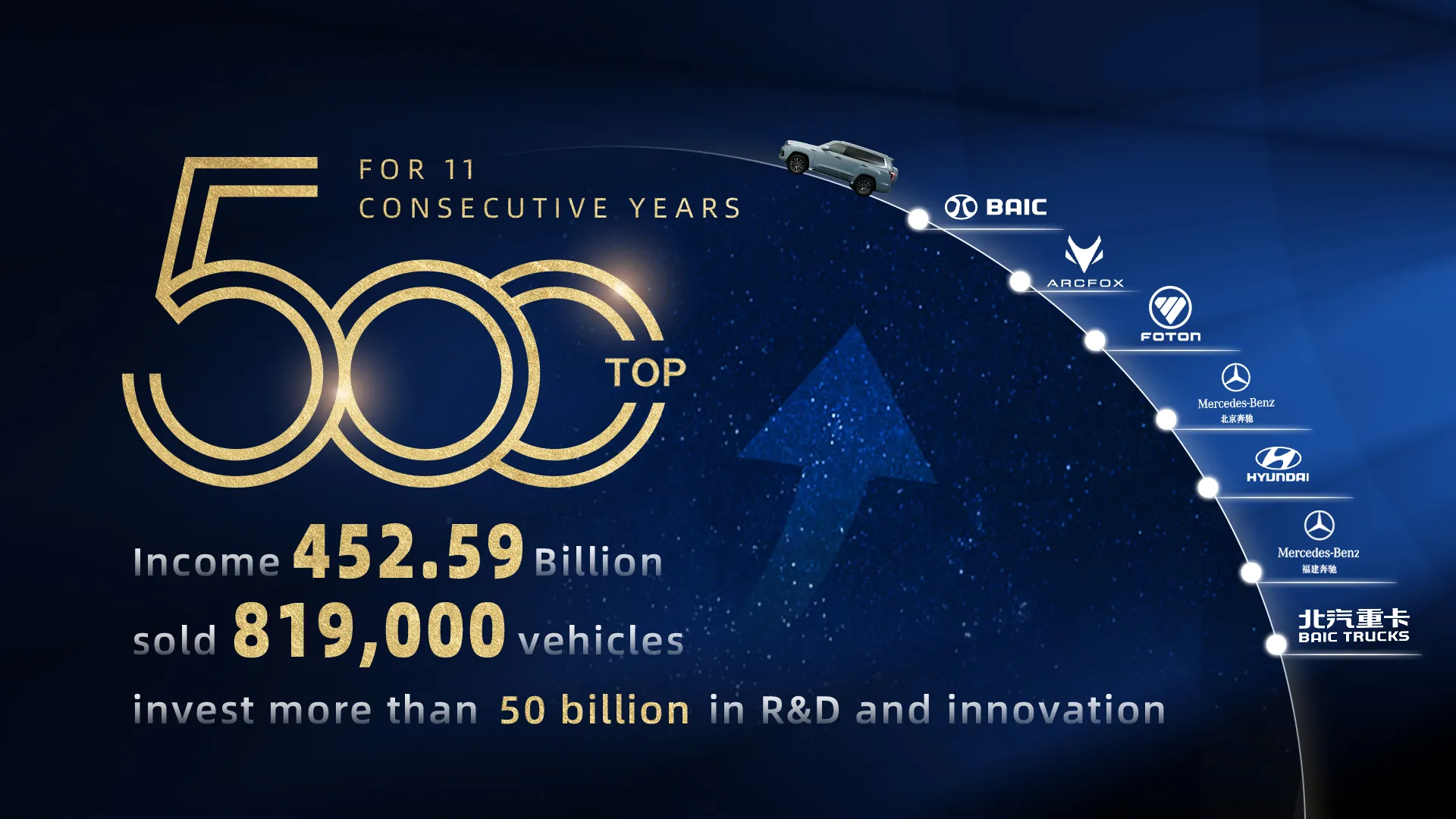BAIC GROUP SELECTED FOR THE FORTUNE GLOBAL 500 FOR 11 CONSECUTIVE YEARS ...